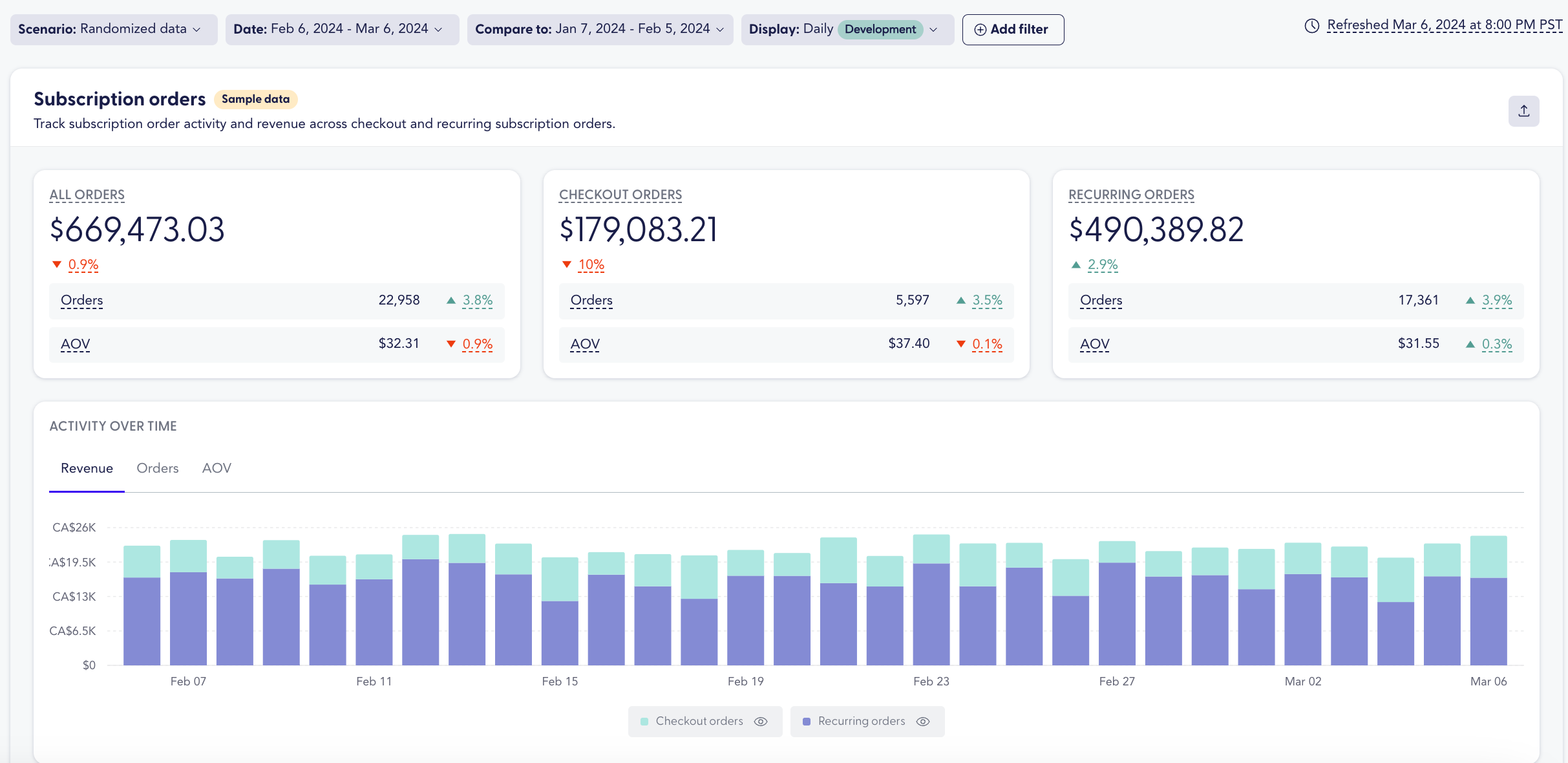 Revenue dashboards – Recharge