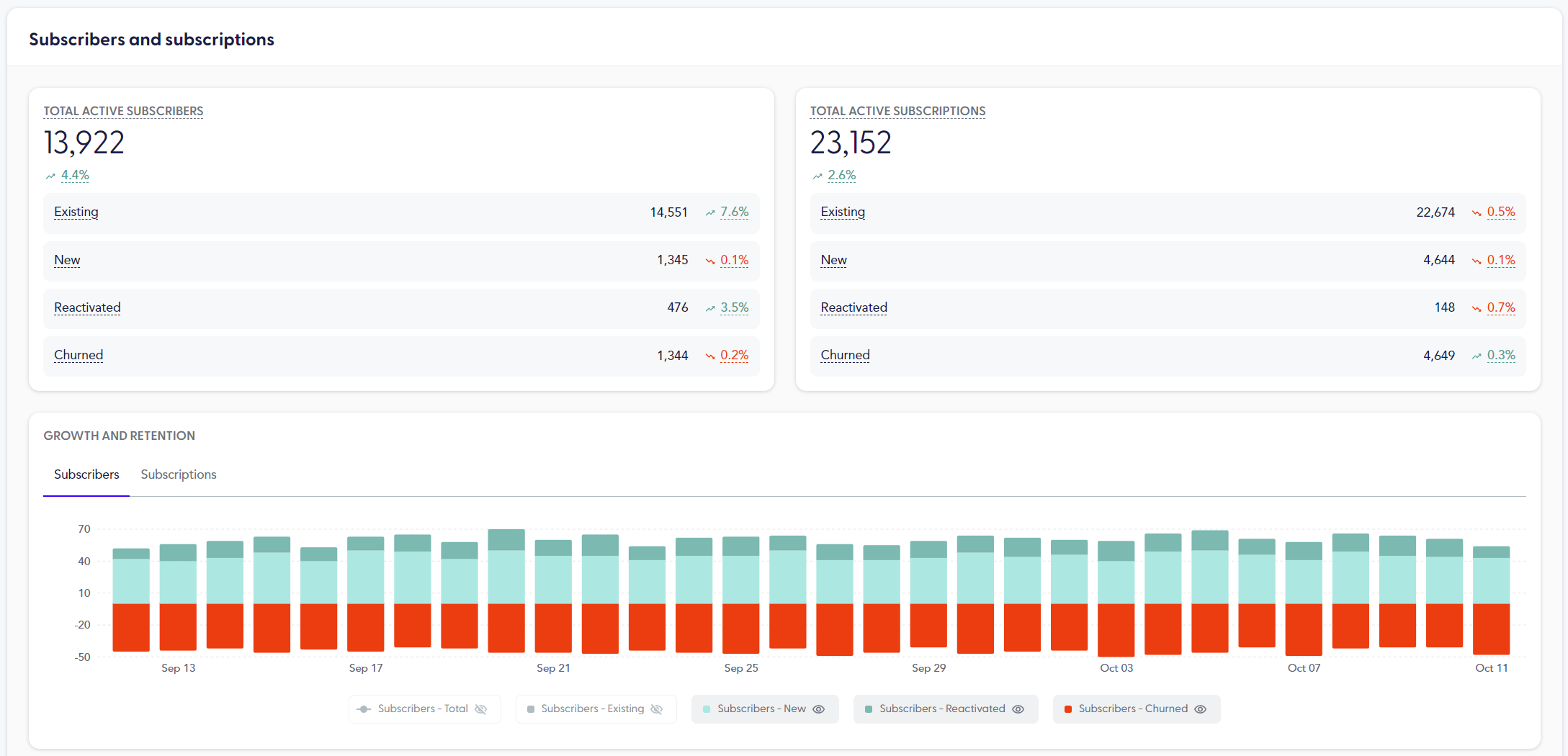 Home Analytics dashboard – Recharge