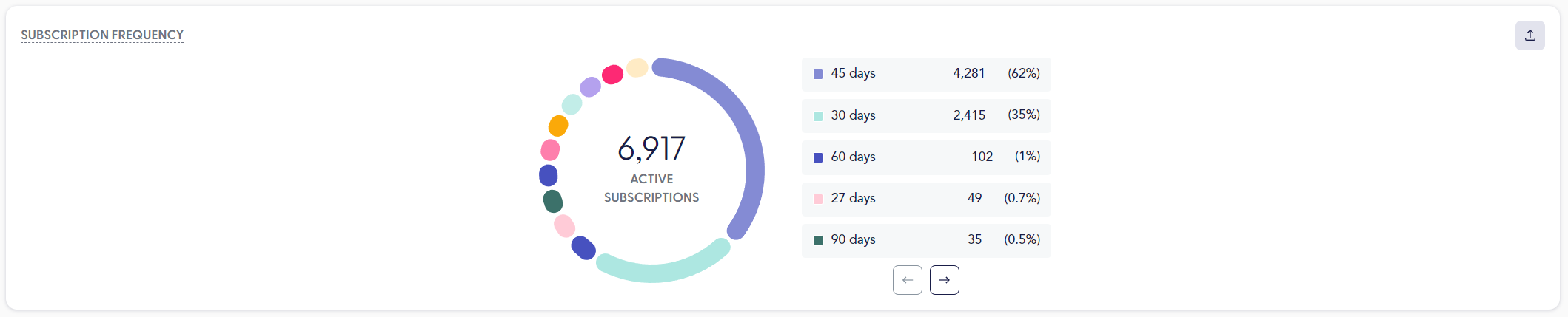 Home Analytics dashboard – Recharge