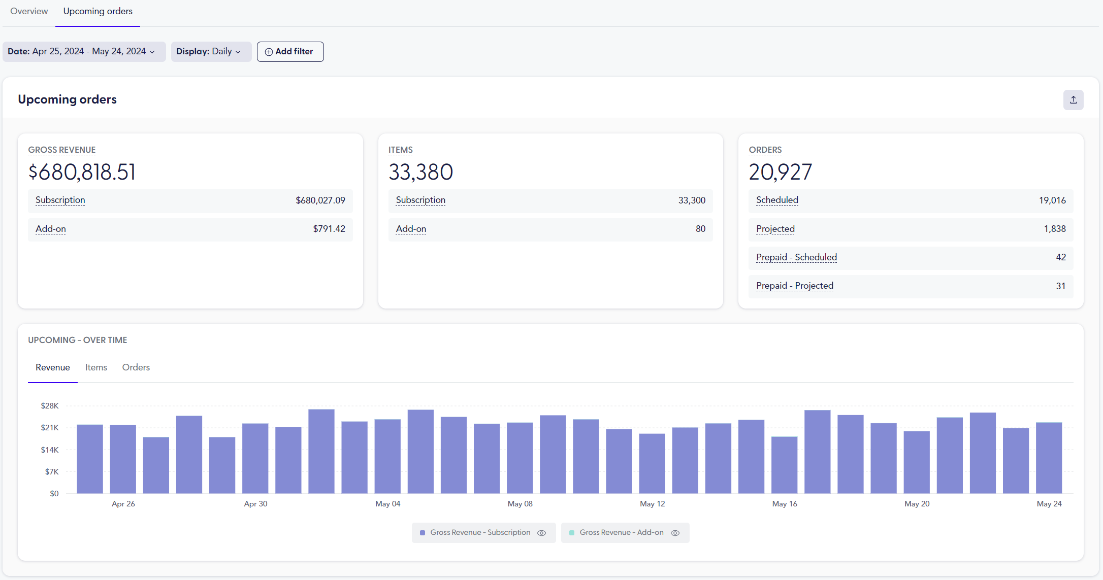 Home Analytics dashboard – Recharge