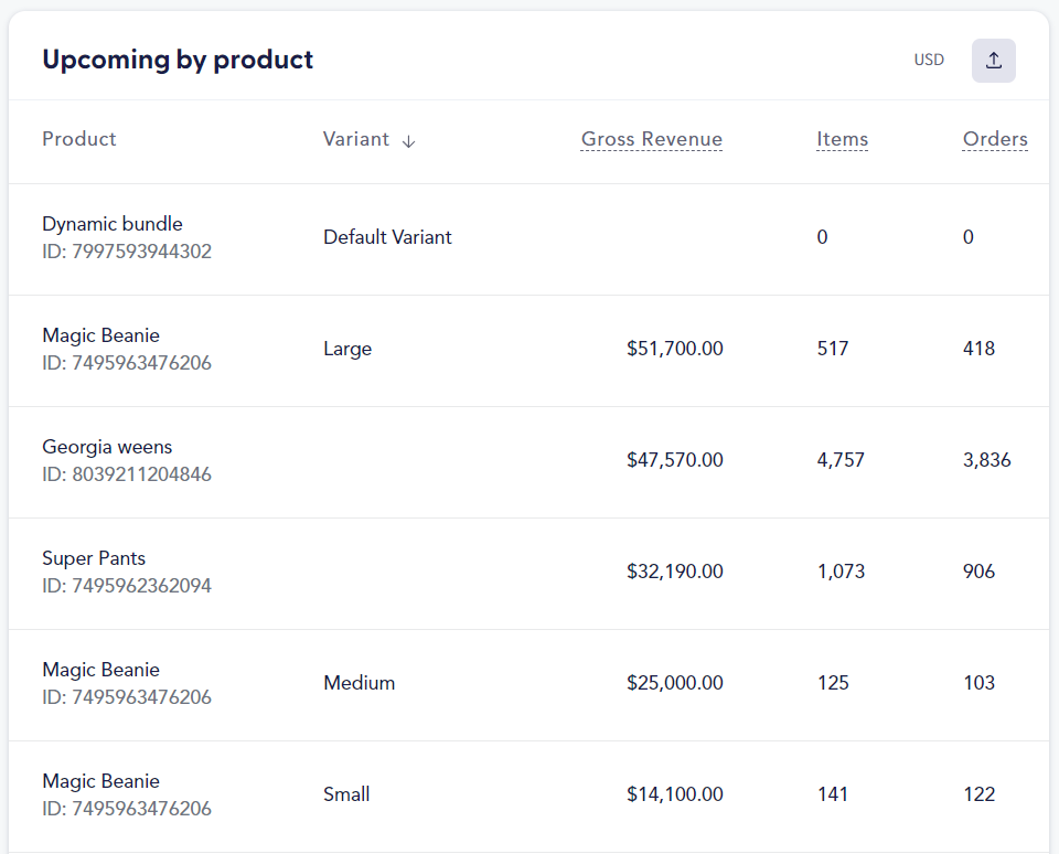 Home Analytics dashboard – Recharge