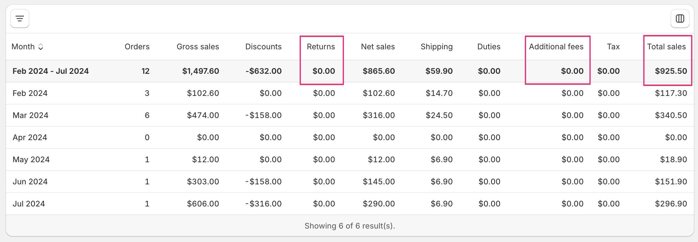 How should I compare my Recharge and Shopify sales and revenue metrics ...